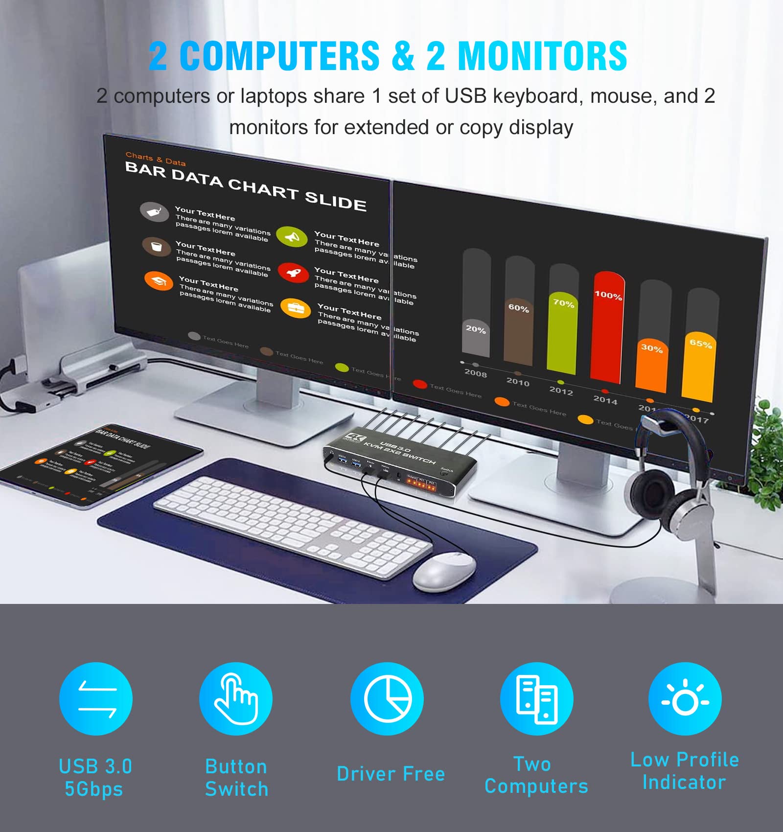 KVM Switch 2 Monitors 2 Computers, MINDULLE USB HDMI KVM Switch Dual Monitor Sharing 4 USB 3.0 Devices for Keyboard Mouse Scanner Printer, 4K@60Hz KVM Switches Support Audio, Hotkey, Button Switching