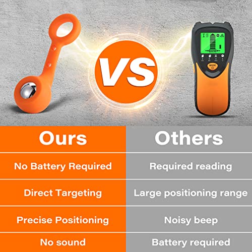 JFYOW Stud Finder Magnet,Magnetic Stud Finder with 6800Gs 27 Pounds of Pull Magnetic Power,Stud Finder Easy to Carry and Use No Battery Required Detect Metal Through 3/4" Drywall(1Pcs Orange).