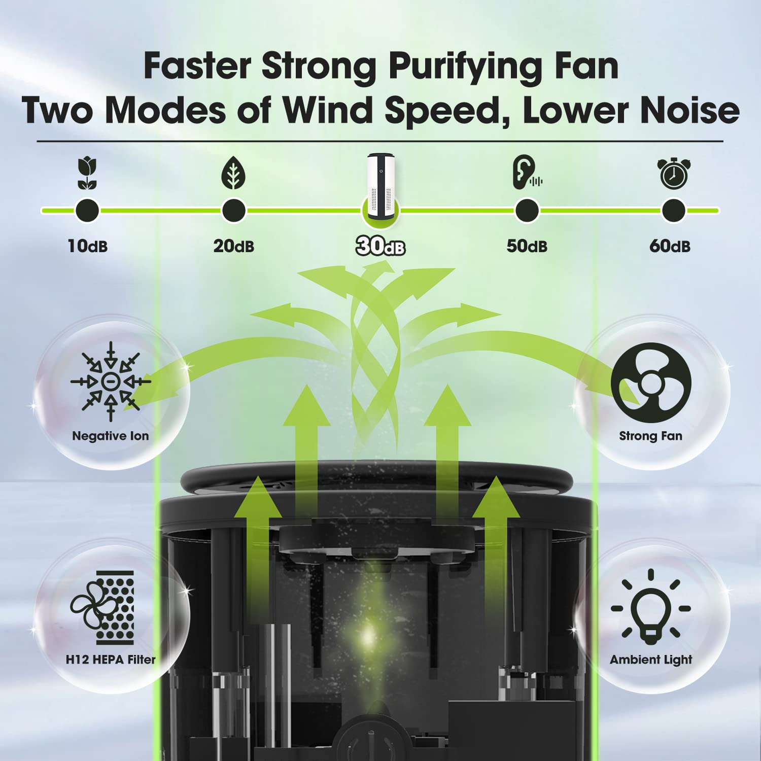 eSUN eAir Lightweight Mini Air Purifier with Activated Carbon Filter and 500W Negative Ion Purification, H12 Composite Filter, for FDM 3D Filament Printer