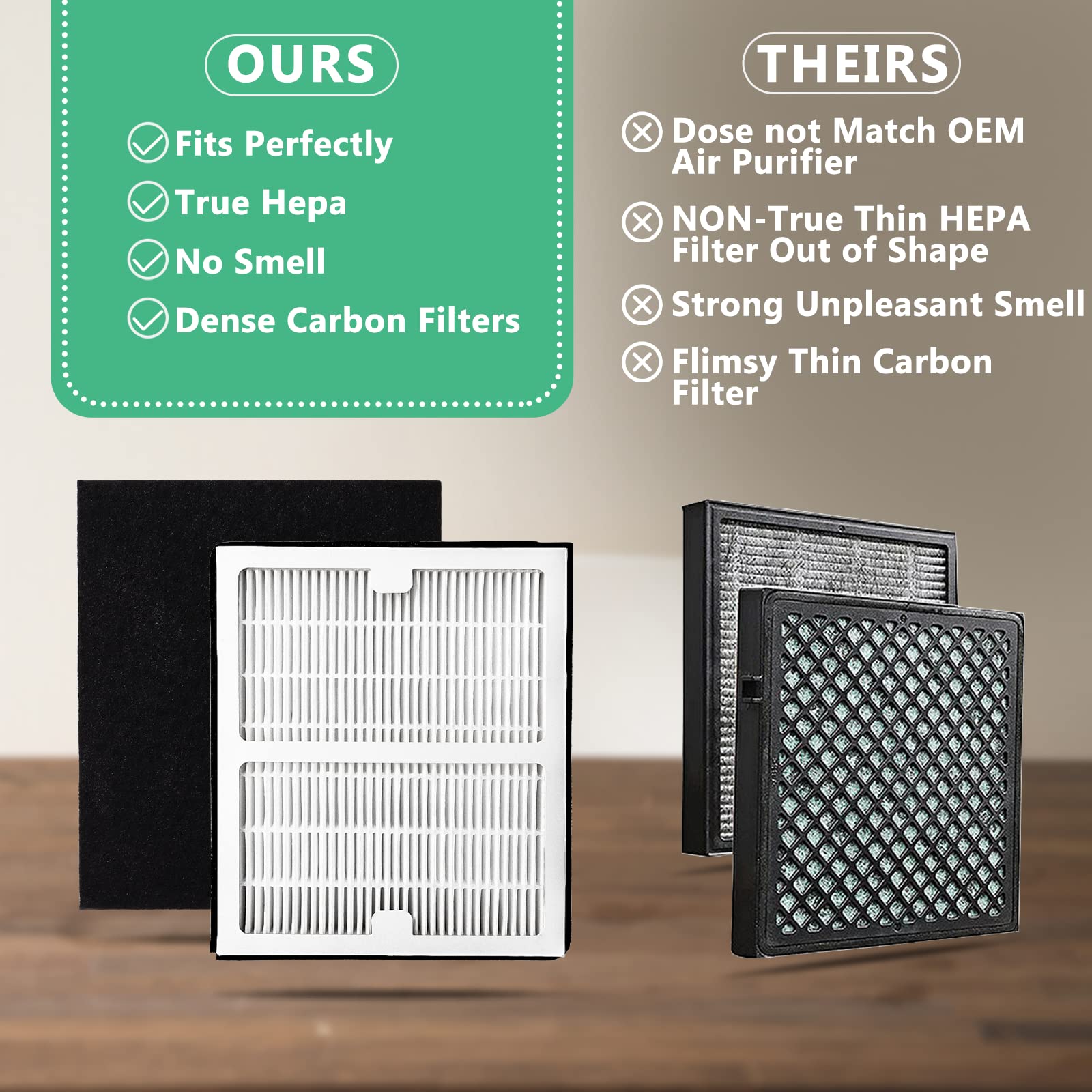 Gekufa Replacement Filter C Compatible with Idylis IAF-H-100C, IAP-10-200, IAP-10-280 for Idylis Air Purifiers Include 2 HEPA Filters & 2 Carbon Filters + 1 Brush