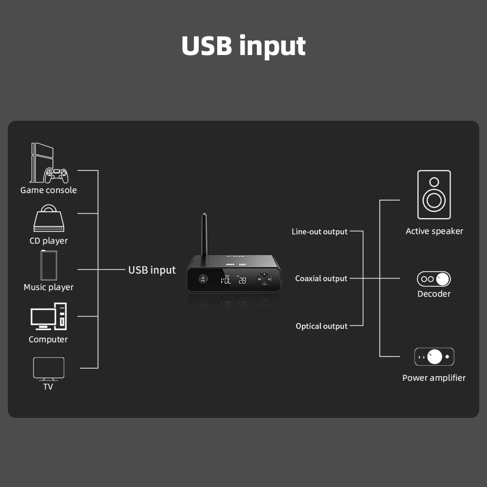 FiiO/JadeAudio BR13 HiFi Bluetooth Receiver with 5.1 LDAC/aptX Low Latency for Home Stereo/TV, USB DAC,High Fidelity 24 bit, RCA Optical Coaxial Output