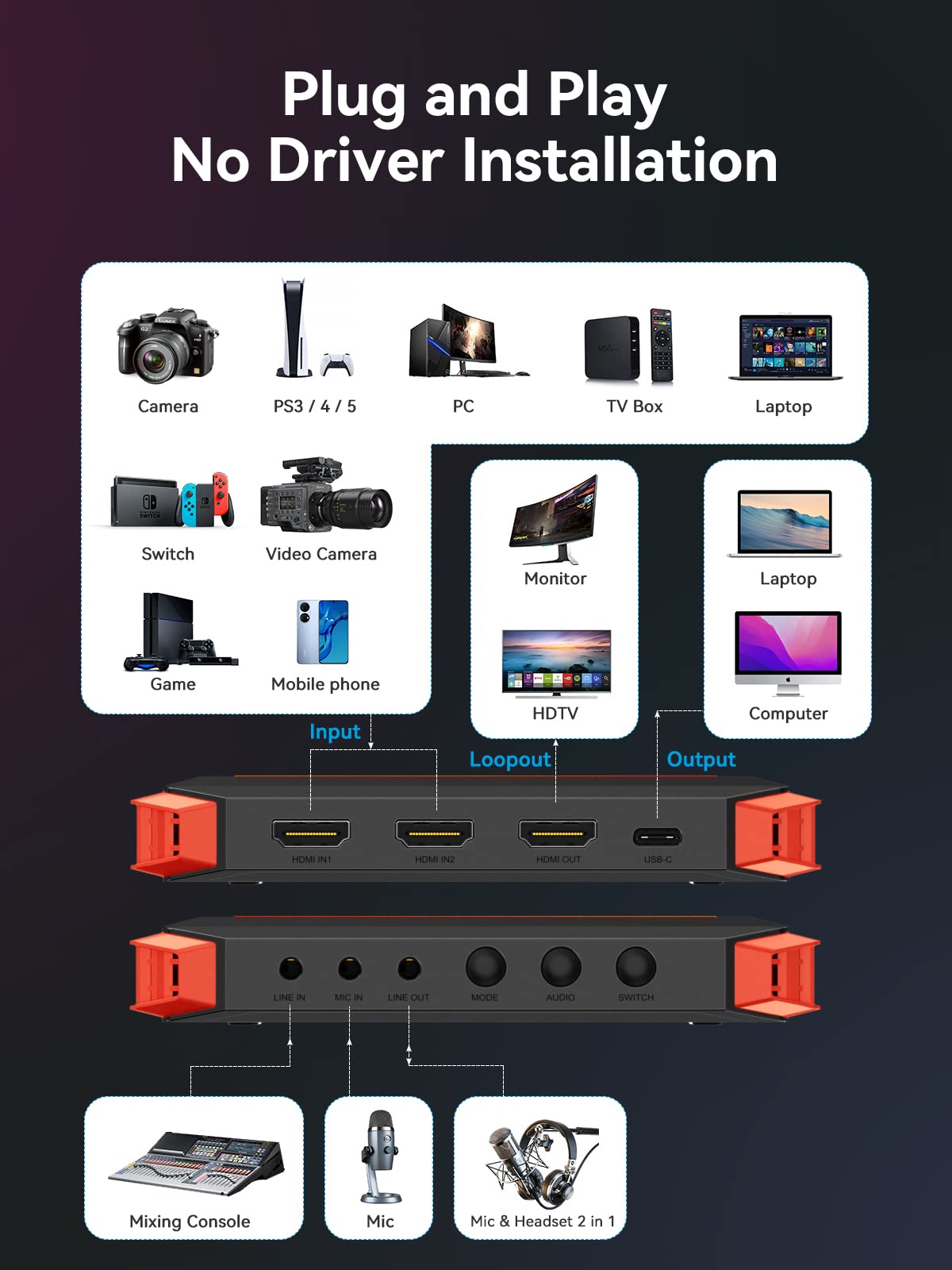 Video Capture Card - SOOMFOM Dual HDMI Input Game Capture Card with 1080P60 HDMI Loop-Out, Stream and Record at 1080P 60fps for Live Streaming, Conference and More