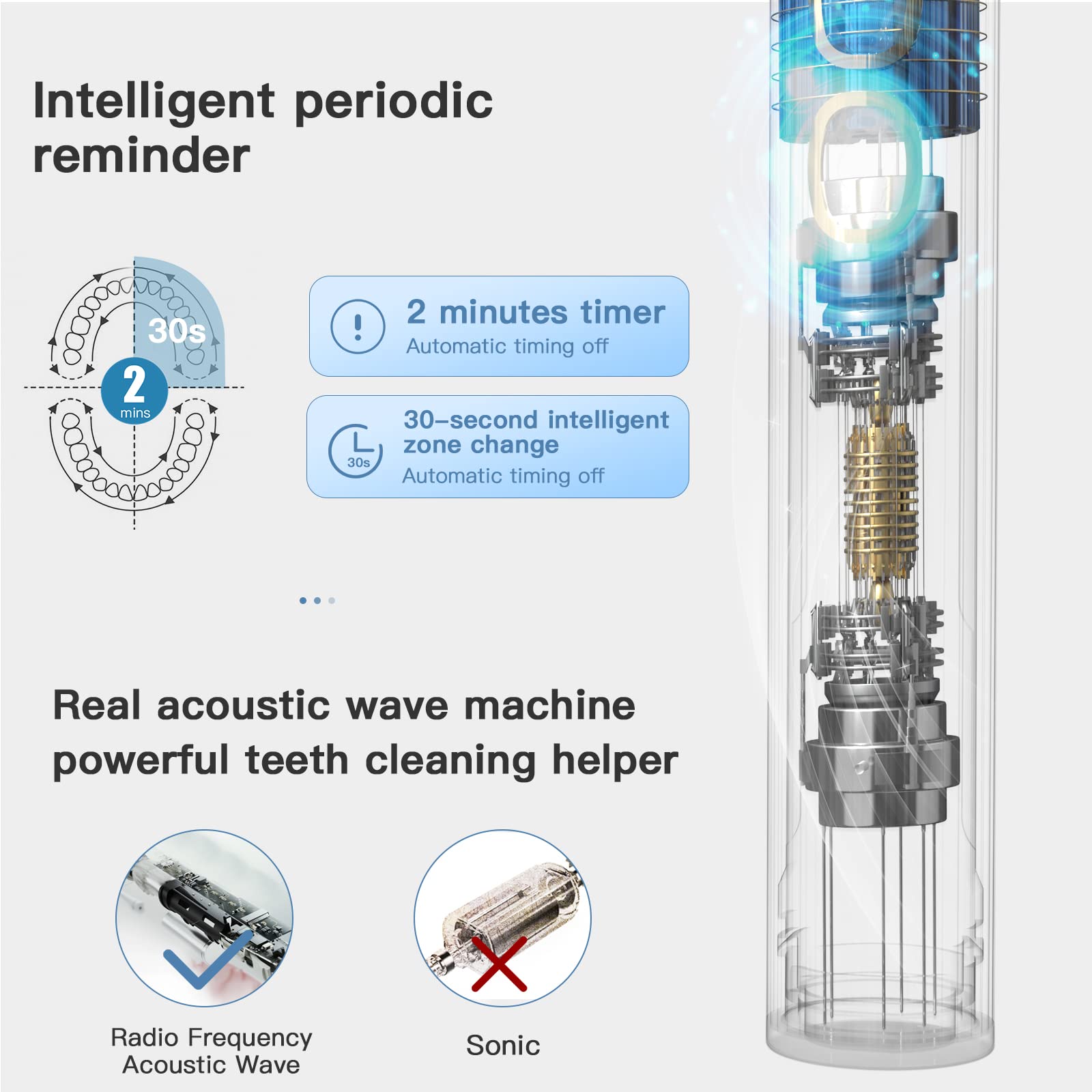 IPX7 waterproof Electric Toothbrush with 9 Brush Heads for Adults and Students, Inductive fast charging, One Charge for 30 Days,5 Modes, 3 Intensity Levels with 2 Minutes Built in Smart Timer(White)