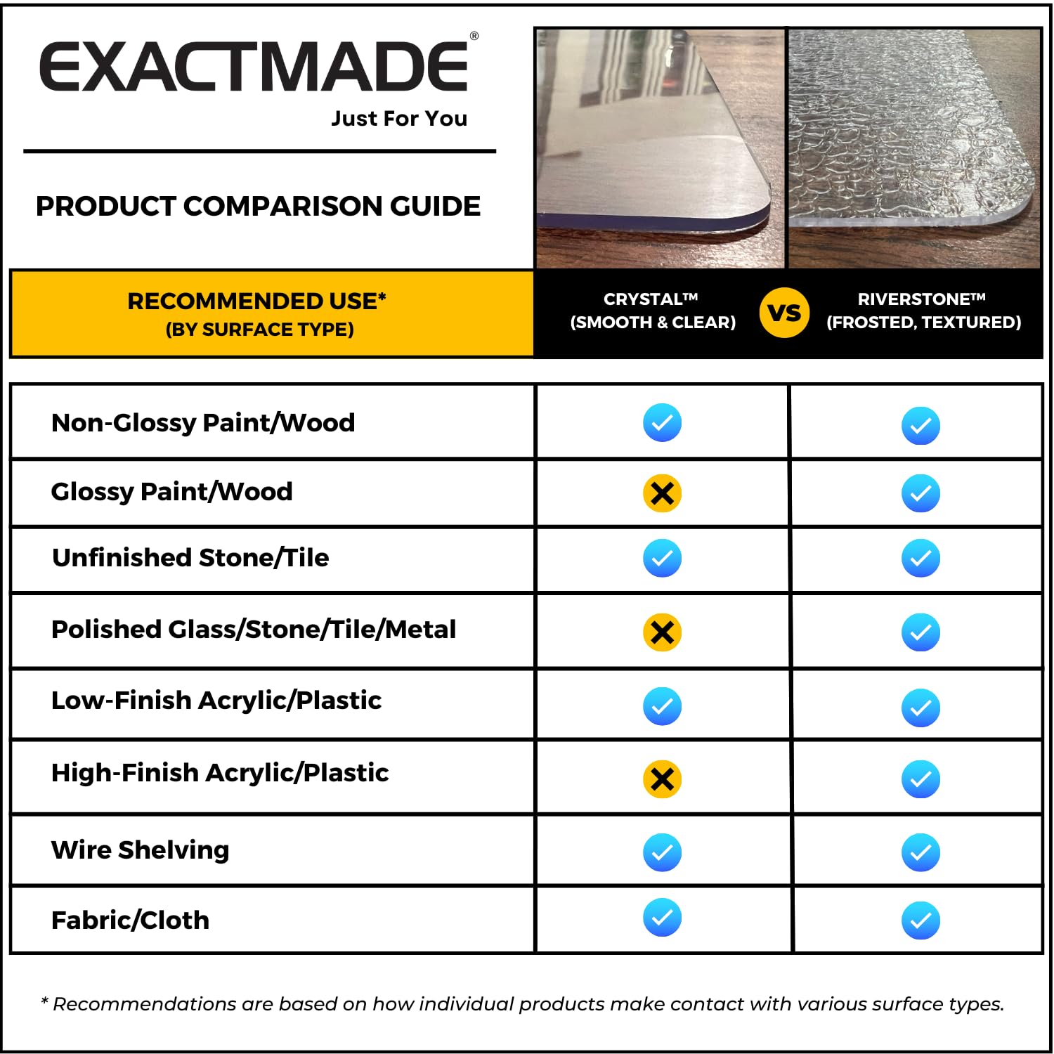 ExactMade - Clear Table Protector, USA Made, Safe, 40 x 40 Inch, 2mm Thick Ultra Clear Smooth Vinyl, Plastic PVC Clear Square Table Cover, Clear Table Cover for Kitchen Wooden Table