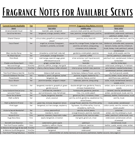 NKR Fragrance - Perfume and Cologne Oil for Women and Men - Designer Type - Our Version Of (T Ford - F*cking Fabulous - unisex)