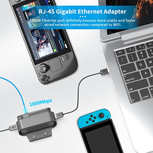 JOYTORN Dock with 4K@60Hz HDMI 2.0,Gigabit Ethernet Port(1000M), 2 USB A 3.0 5Gbps Data Ports,100W Power Delivery