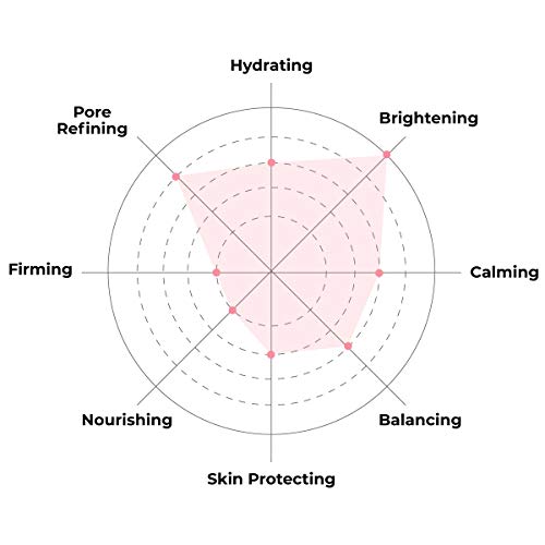 FACETORY Glow Baby Glow Niacinamide and Cica Brightening Sheet Mask - Brightening, Calming, and Moisturizing (Pack of 5)