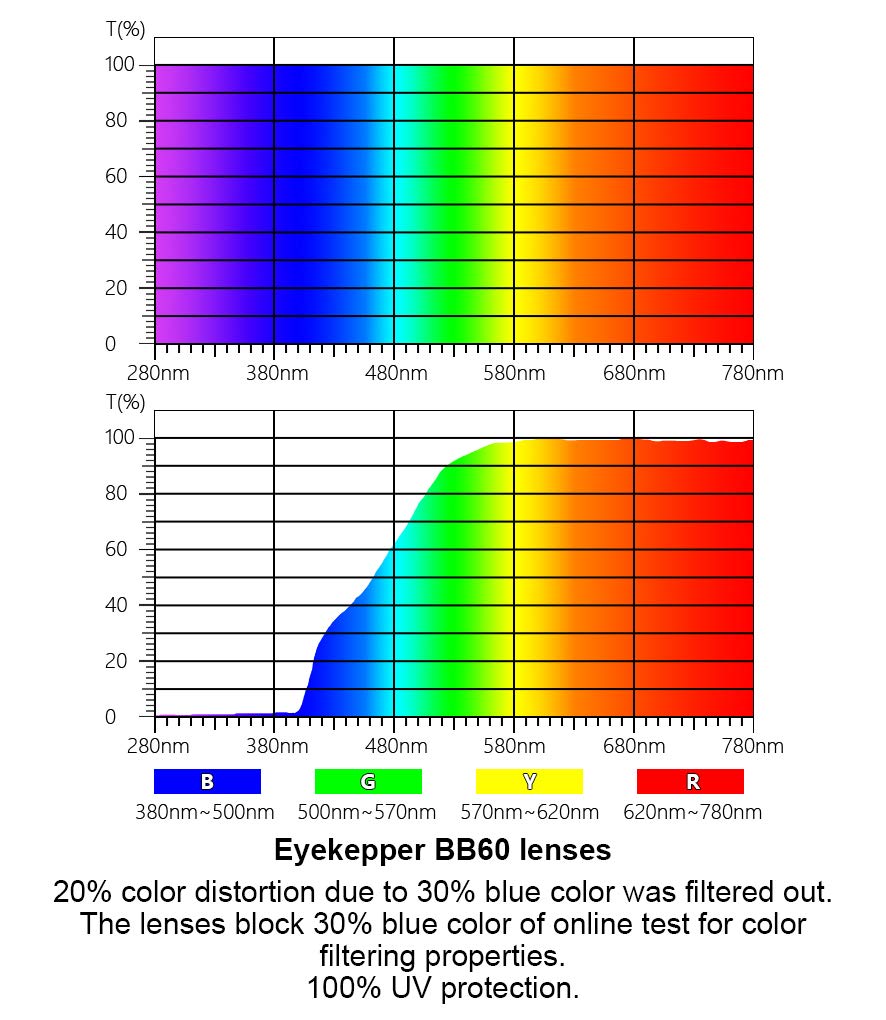Eyekepper Blue Light Blocking Computer Glasses Digital Eye Strain Prevention-Yellow Tinted Lens Reading Glasses (Blue-Yellow Frame, 1.00)