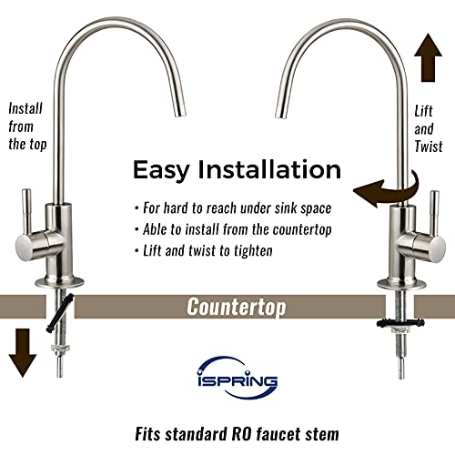 iSpring AIG1 Easy-Install Top Mount Reverse Osmosis RO Drinking Water Faucet Installation Accessory Kit, US Patent Pending