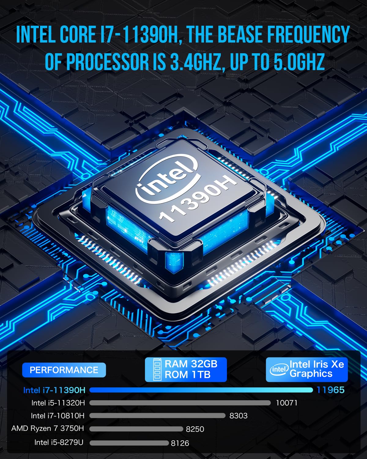 GMKtec Mini PC Preinstalled Windows 11 Pro Intel Core i7-11390H (Turbo 5.0 GHz) 32GB DDR4 1TB SSD Desktop Mini Computers WiFi 6, BT 5.2, DP, HDMI, RJ45 2.5G, USB3.2