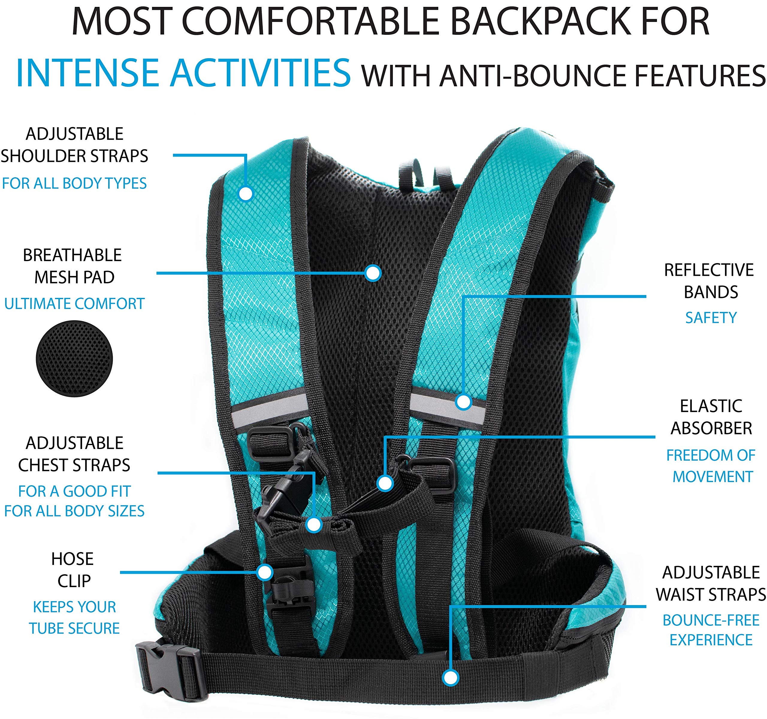 InnerFit Insulated Hydration Backpack and Water Bladder, Durable Camel Backpack Hydration Pack - Running, Hiking, Biking and Outdoor Activities - Lightweight Water Backpack (Turquoise)