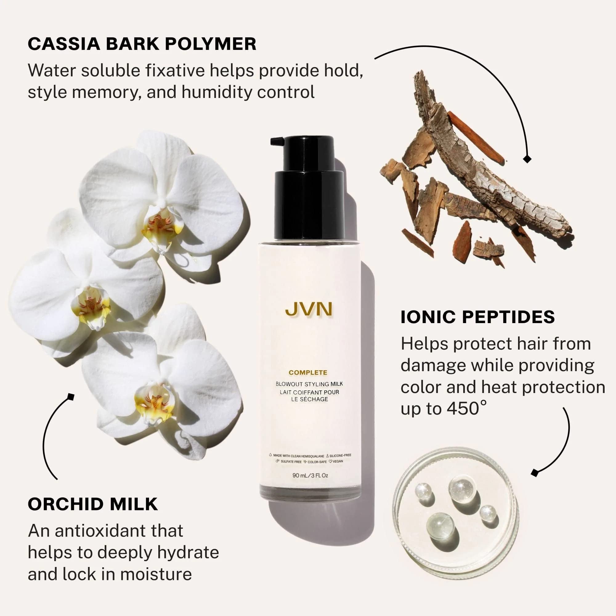 JVN Complete Blowout Styling Milk Heat Protector Cream, Anti-Humidity, Smooths Protects, 3 Fluid Ounces