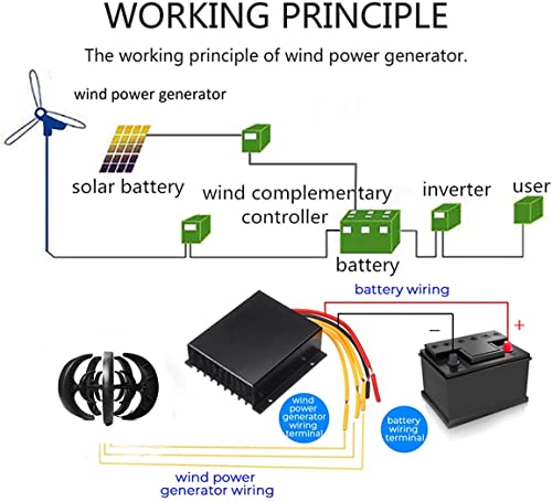 LiuSj JUnSt 12000W Black Lantern Wind Turbine Generator, Vertical Wind Turbine Generator Low Noise Low Wind Speed Start with Controller 5 Blades,12v