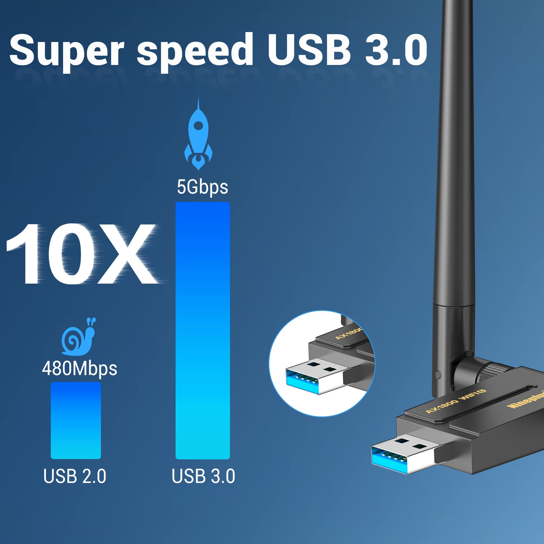 Nineplus 1800Mbps Wireless USB WiFi 6 Adapter for Desktop - 802.11ax USB WiFi Adapter for Desktop PC Laptop with 5Ghz 2.4Ghz,High Gain 5dBi Antenna wireless adapter computer supports win 10/11