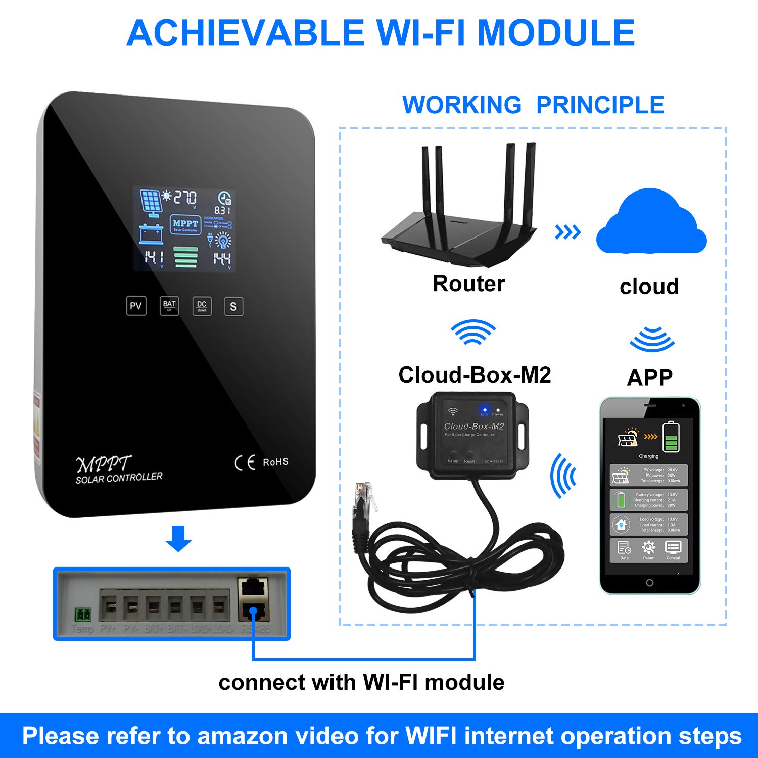 GCSOAR MPPT Solar Charge Controller 60A 12V 24V Auto Max PV 100V, WiFi Module via APP Remote Adjustable Solar Panel Regulator LCD Display for Lead-Acid LiFePO4 User BAT (MPPT 60A + WiFi)