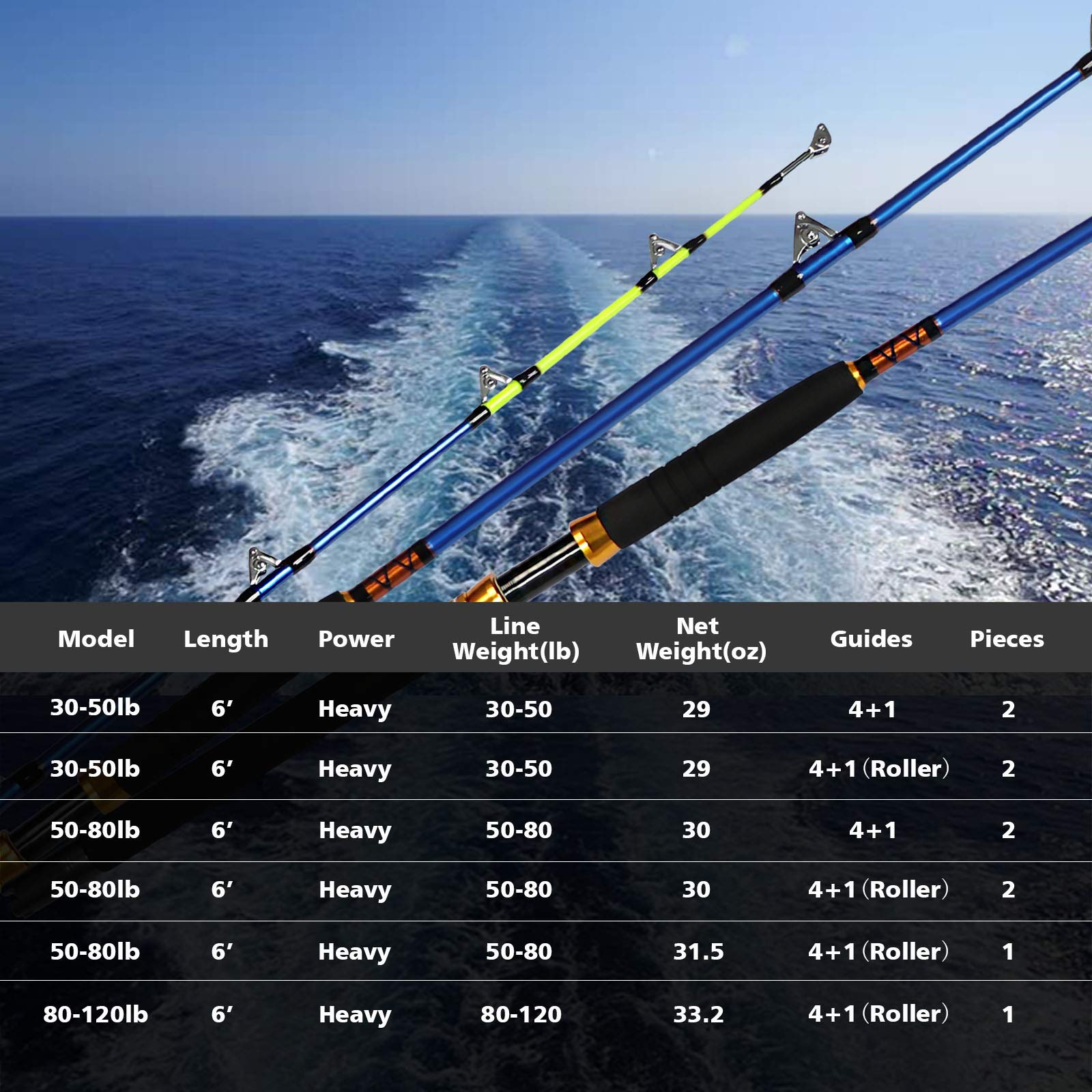 Fiblink Saltwater Offshore Extra Heavy 2-Piece Conventional Boat Fishing Rod(50-80lb, 6-Feet)