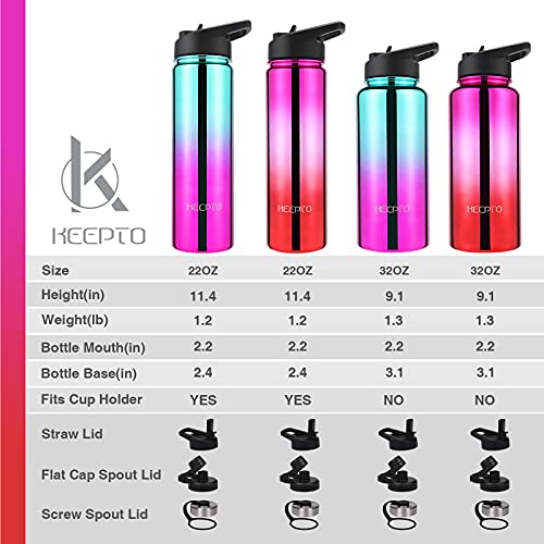 KEEPTO Vacuum Insulated Water Bottle BPA Free,Stainless Steel Water Jug with Straw