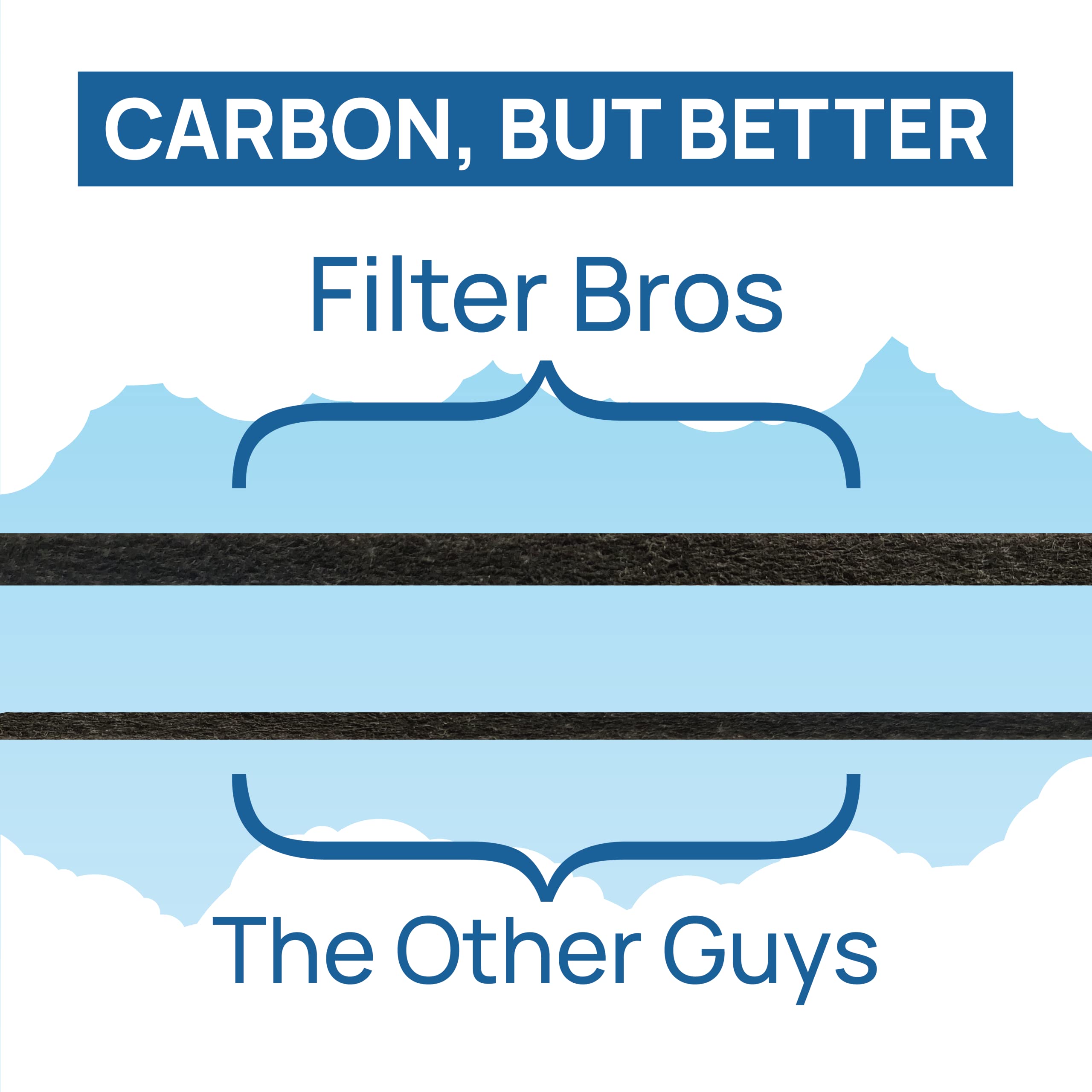 Filter Bros HRF-R1 HEPA Replacement Filter R 1 Pack Fits Honeywell HPA100 Series