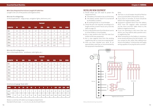 Essential Boat Electrics: Carry out electrical jobs on board properly & safely (Boat Maintenance Guides)