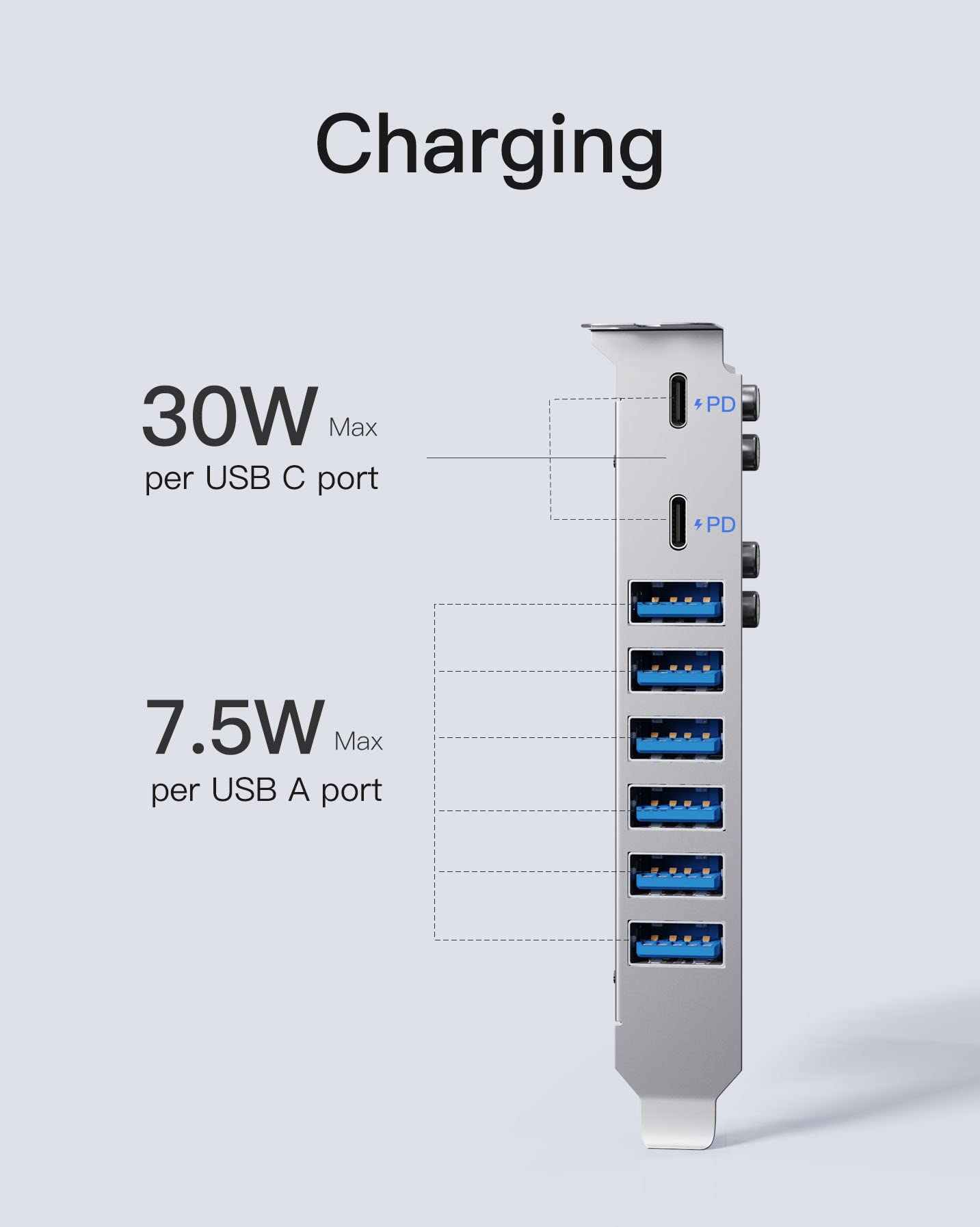 Inateck Power Supply USB PCIe Card Total 16 Gbps Bandwidth, USB 3.2 Gen 2, with 8 USB Ports KU8212