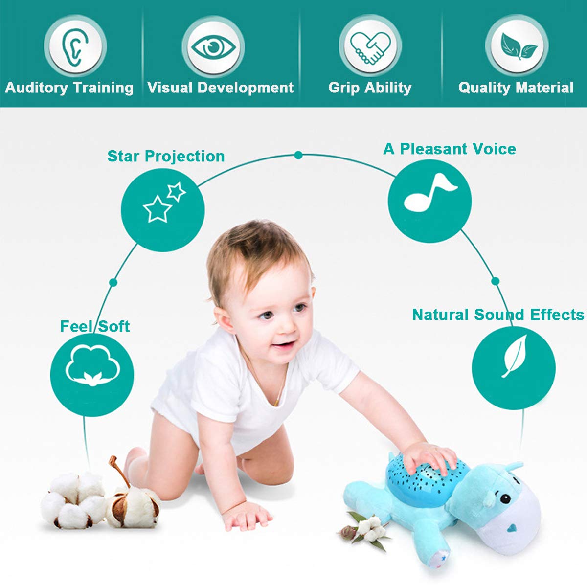 Fisca Baby Sleep Soother, Infant Sleeping Toy 60 Lullabies White Noise Starlight Projection Sound Machine (Plush Hippo)
