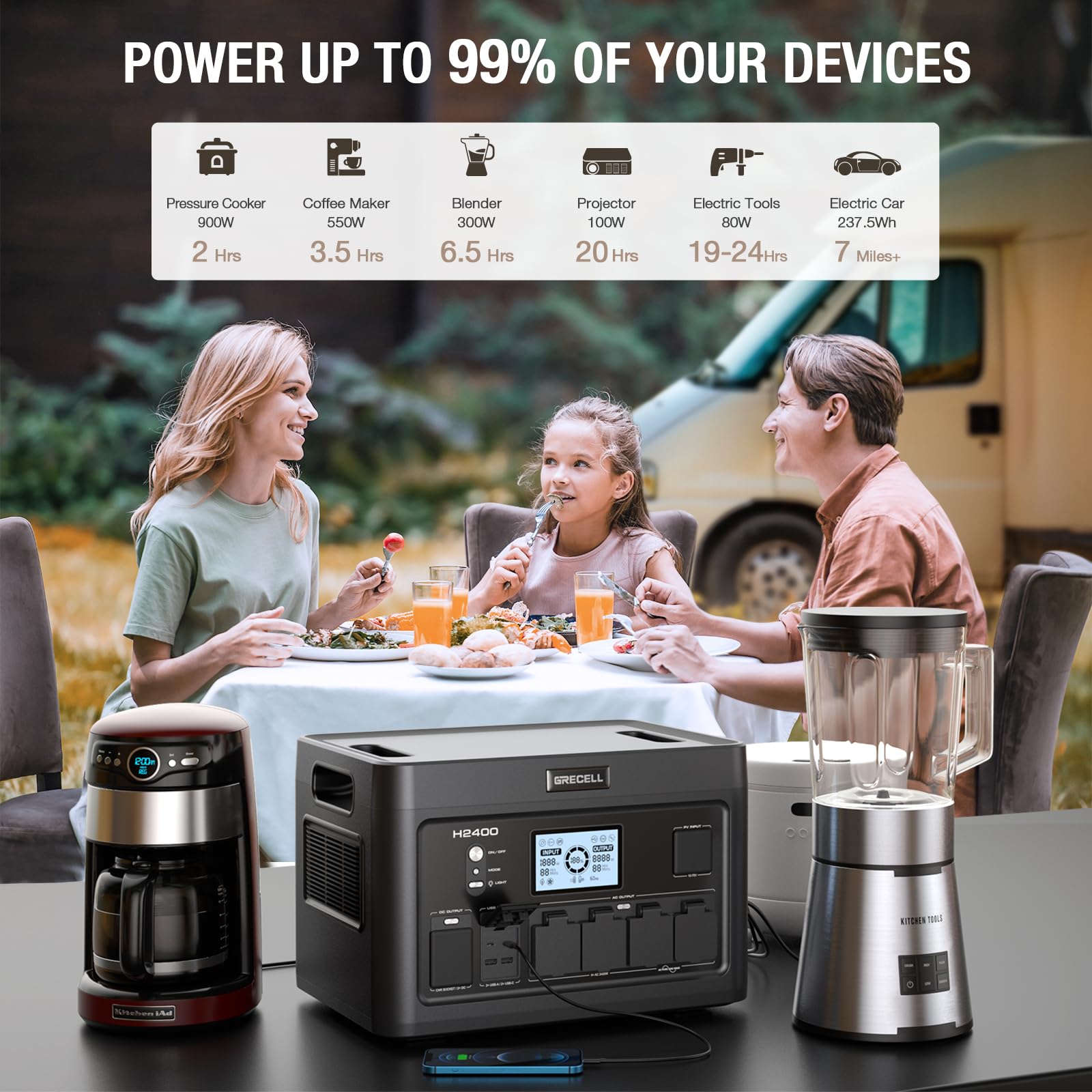 GRECELL Portable Power Station 2400W Solar Generator with 2 * 100W Solar Panel, 1843Wh UPS Backup LiFePO4 Battery Power Supply with 11 Outlets(4 2400W AC Outlets,2 PD100W) for Home CPAP Camping RV