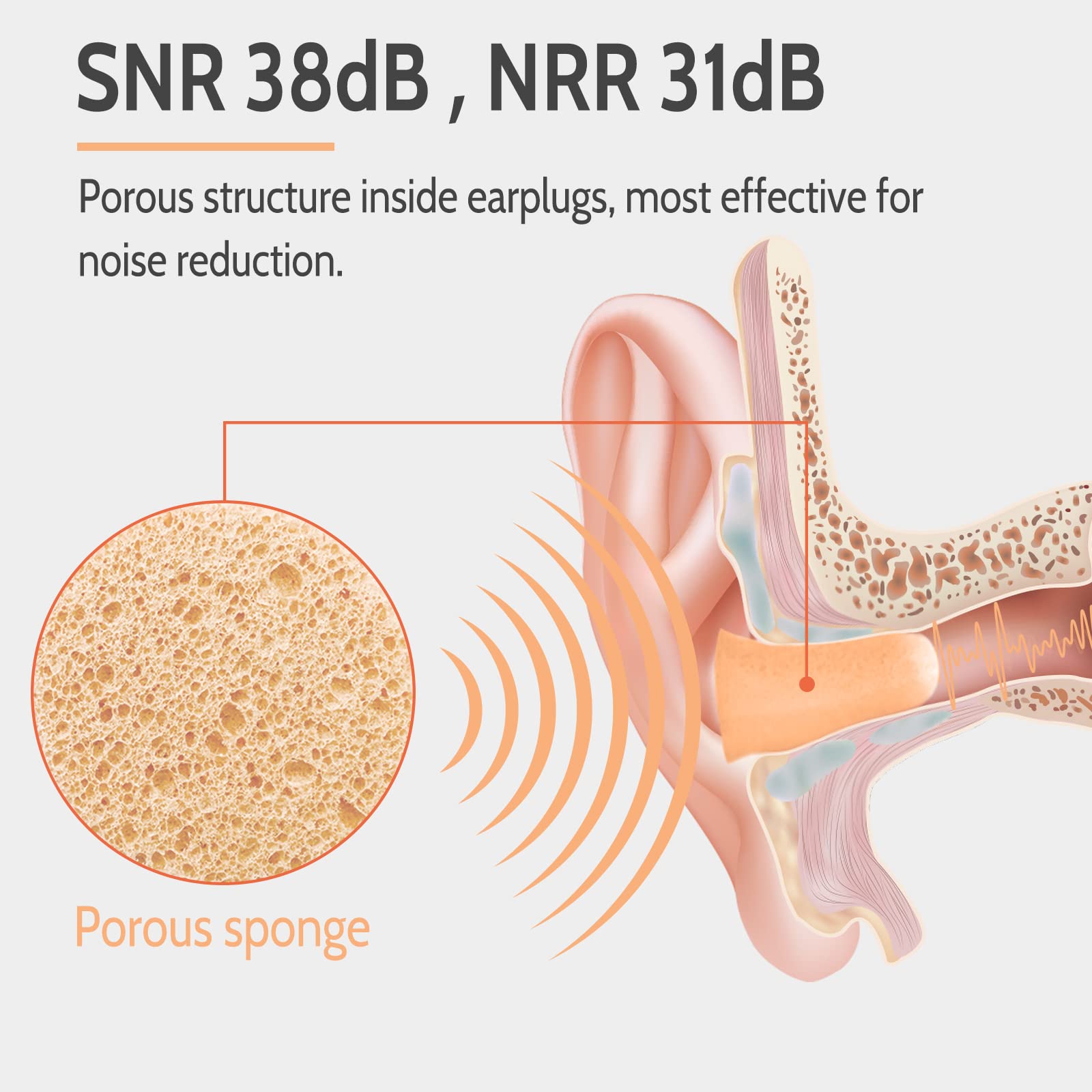 LYSIAN Ultra Soft Foam Earplugs for Sleep 38dB SNR, Noise Reduction Ear Plugs for Sleeping Noise Cancelling, Snoring, Shooting,Work,Plane-60 Pairs