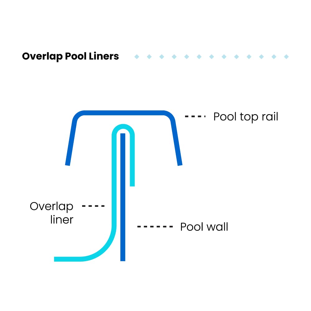 LinerWorld Above Ground Pool Liner - Tahoe Valley - HD Overlap or Beaded, Round or Oval, 15', 18', 21', 24', 27', 15'x24',15'x30', 18'x33' and More (Overlap, 24' Round)