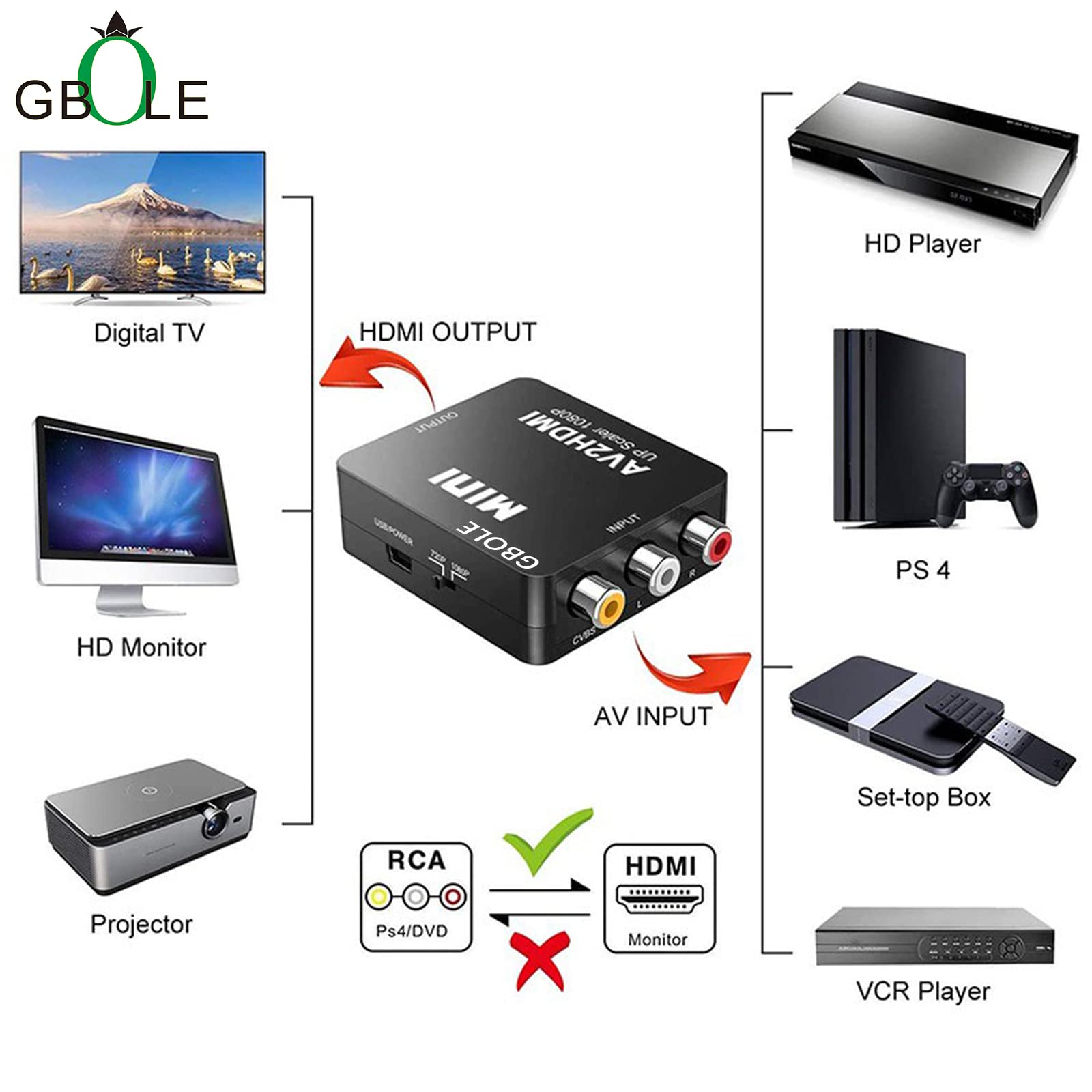 GBOLE RCA to HDMI AV to HDMI Converter 1080P Mini RCA Composite CVBS AV to HDMI Video Audio Converter Adapter Supporting PAL NTSC with USB Charge Cable for PC Laptop Xbox PS4 PS3 VHS VCR DVD TV STB