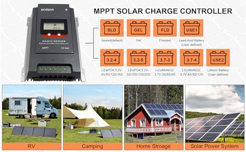 GCSOAR MPPT Charge Controller 40A 12V 24V Auto Max PV 100V LCD Display Built-in Bluetooth Programmable by APP Solar Panel Regulator Common Negative Ground (MPPT 40A + BLE)