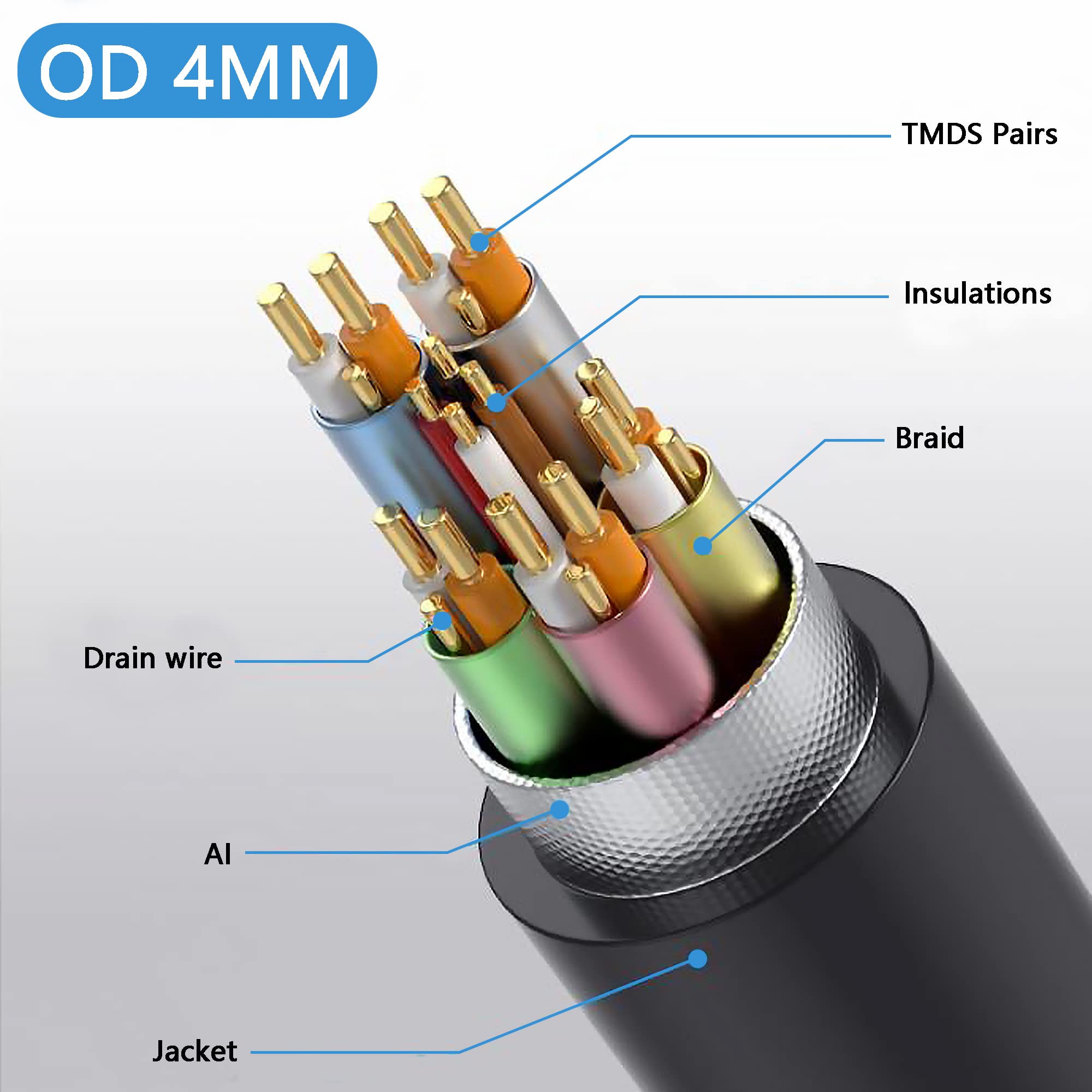 PNGKNYOCN 8K HDMI 2.1 Short Cable,90 Degree Right Angle 1FT/0.3M Ultra High Speed 48Gbps HDMI Male to Male Cable Support 8K@60Hz,Dynamic HDR,HDCP 2.2&2.3, eARC (R)