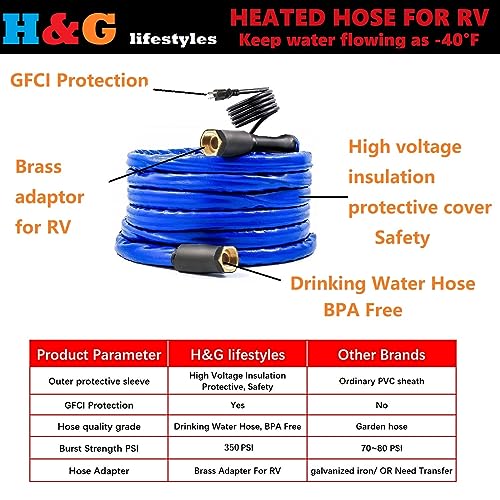 H&G lifestyles Heated Water Hose for RV 1/2" Inner Diameter 25 ft Withstand Temperatures Down to -40°F Self-Regulating
