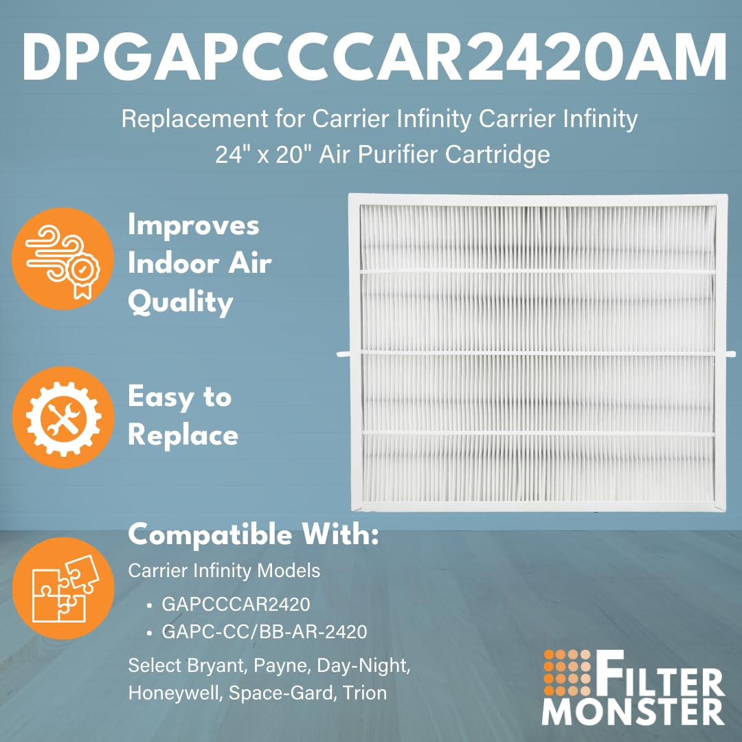 Filter-Monster Replacement Compatible with Bryant/Carrier Infinity 24β x 20β MERV 15 Air Purifier Cartridge (DPGAPCCCAR2420)