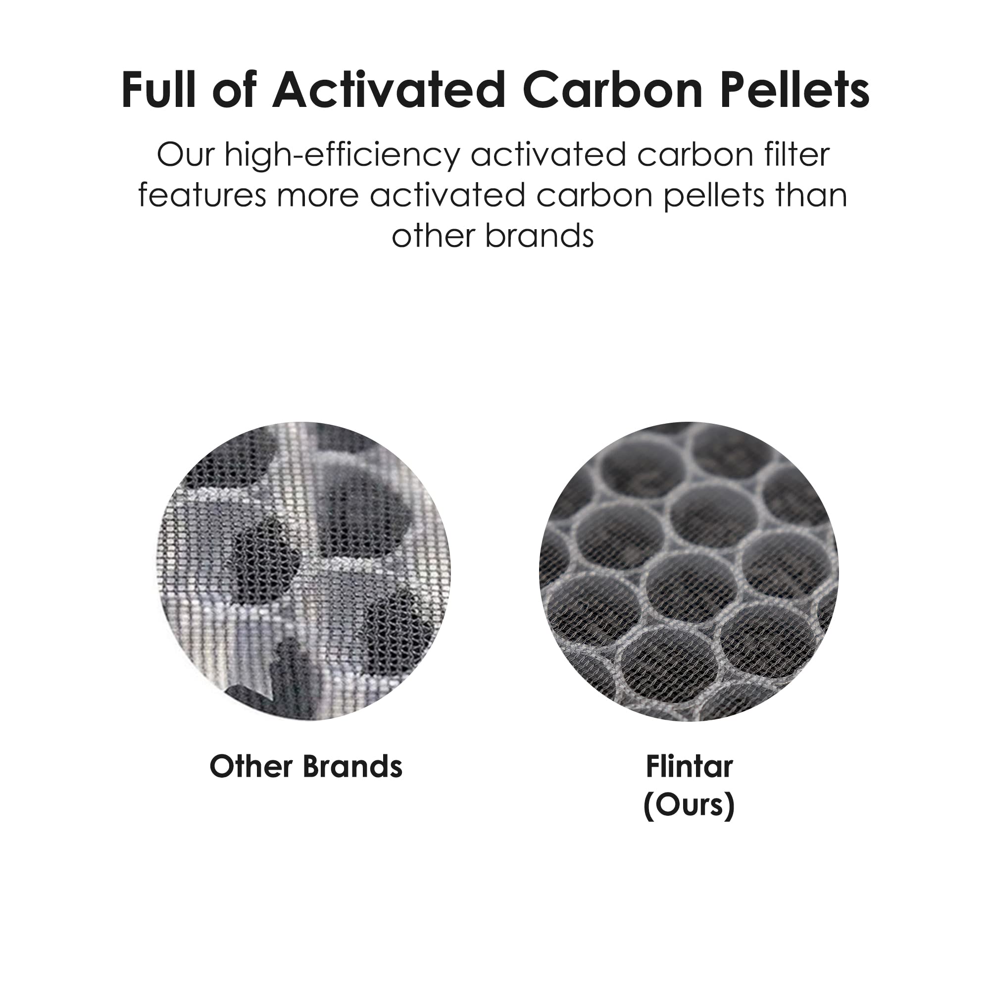 Flintar True HEPA Replacement Filter, Compatible with Alen BreatheSmart Flex and 45i Air Purifier, H13 Grade True HEPA, Plus 3 Replaceable Pre-Filters, Part # B4-Fresh (1-Set)