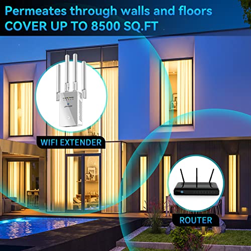 WiFi Extender, Wi Fi Extenders Signal Booster for Home Cover up to 8000 sq.ft & 35 Devices, Wireless Internet Signal Amplifier with Ethernet Port, Wi-Fi Repeater Easy Setup.