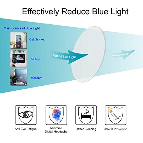 Fashion Eyelinks Blue Light Blocking Glasses UV Protection, Computer Gaming Rx-able Optical TR90 Frame with Spring Hinge Men Women - Matte Black