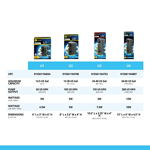 Fluval U4 Underwater Filter, Freshwater and Saltwater Aquarium Filter, A480,Black