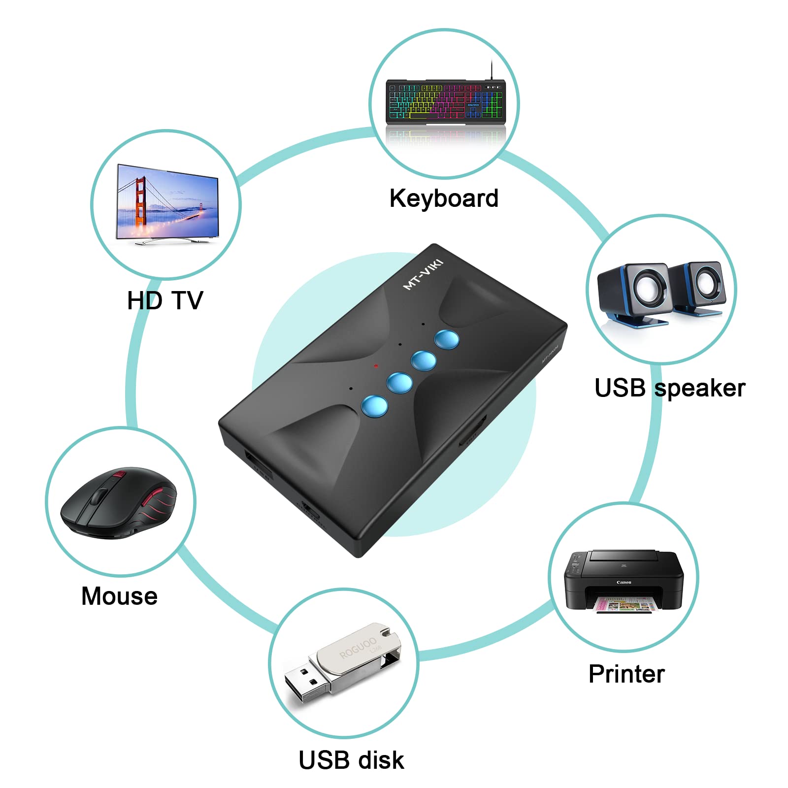 KVM Switch, MT-VIKI KVM Switch HDMI for 4 Computers Share Keyboard Mouse Printer to 1 HD 4K Monitor, 4 USB/HDMI KVM Cables Included+Desktop Selector
