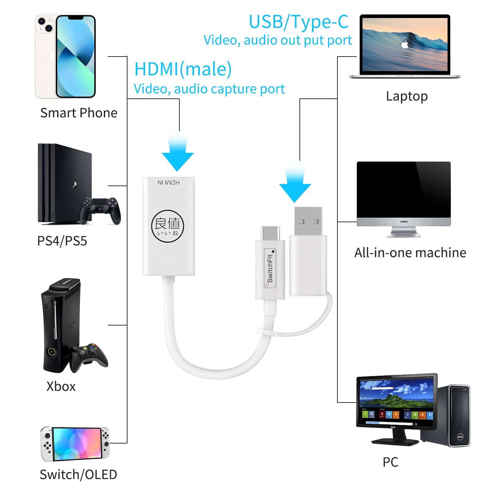 IINE Screen Recorder HDMI Video Capture Card Compatible for Nintendo Switch Oled/PS5/Xbox/Smart Phone 4K HD Video Converter for Live Streaming
