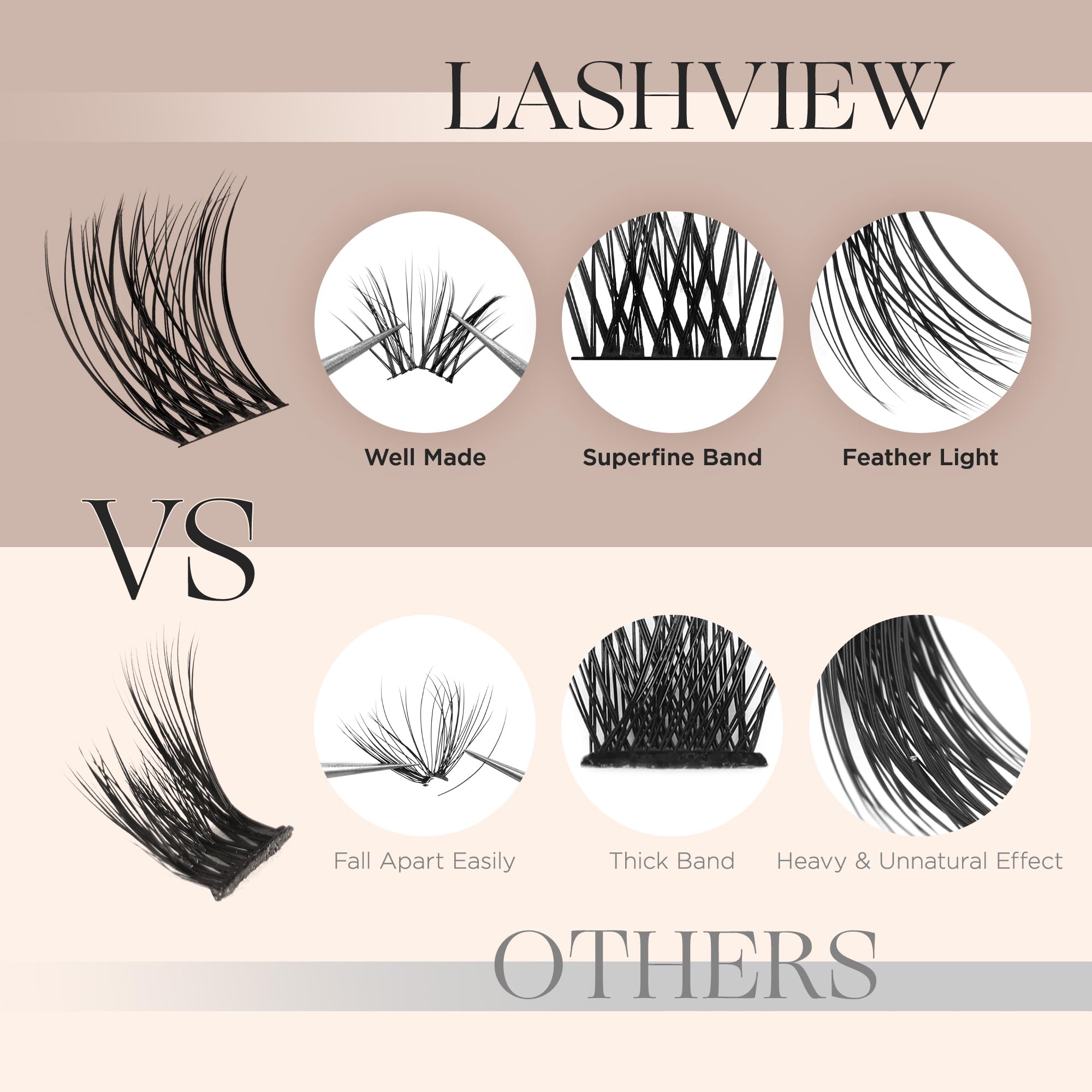 LASHVIEW Lash Clusters, 144 Pcs Cluster Lashes, DIY Cluster Eyelash Extensions Mega Volume Reusable Individual Lashes Cluster Volume Look Super Thin Band & Soft(Volume,C-10-16mix)
