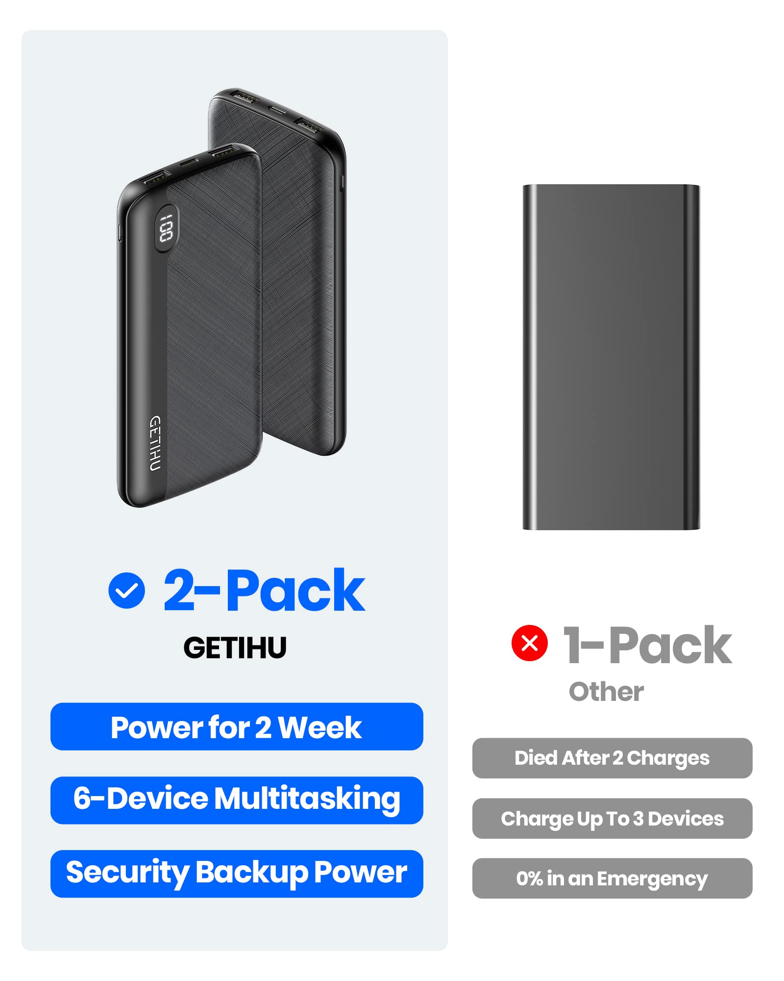 GETIHU Portable Charger, 2-Pack Slimmest 10000mAh USB C Triple 2.4A High-Speed LED Display Power Bank, External Battery Pack Compatible with iPhone 14 13 12 Pro X Samsung S22 Google LG iPad Tablet etc