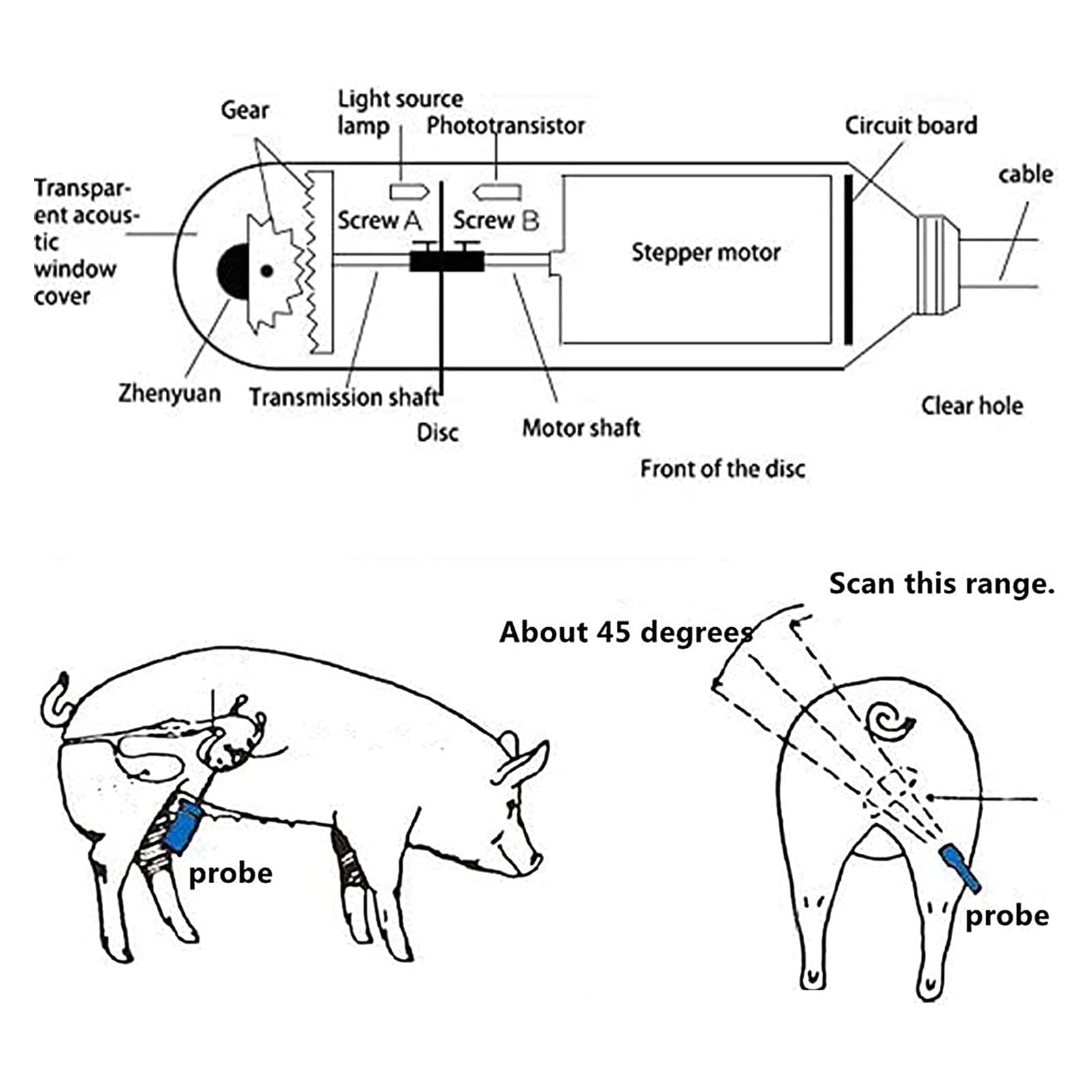 LBWF Veterinary B Ultrasound Machine, Animal Pregnancy Tester, with Waterproof Mechanical 3.5MHz Probe, 5.6-inch High-Definition Screen, for Pigs, Sheep and Horses