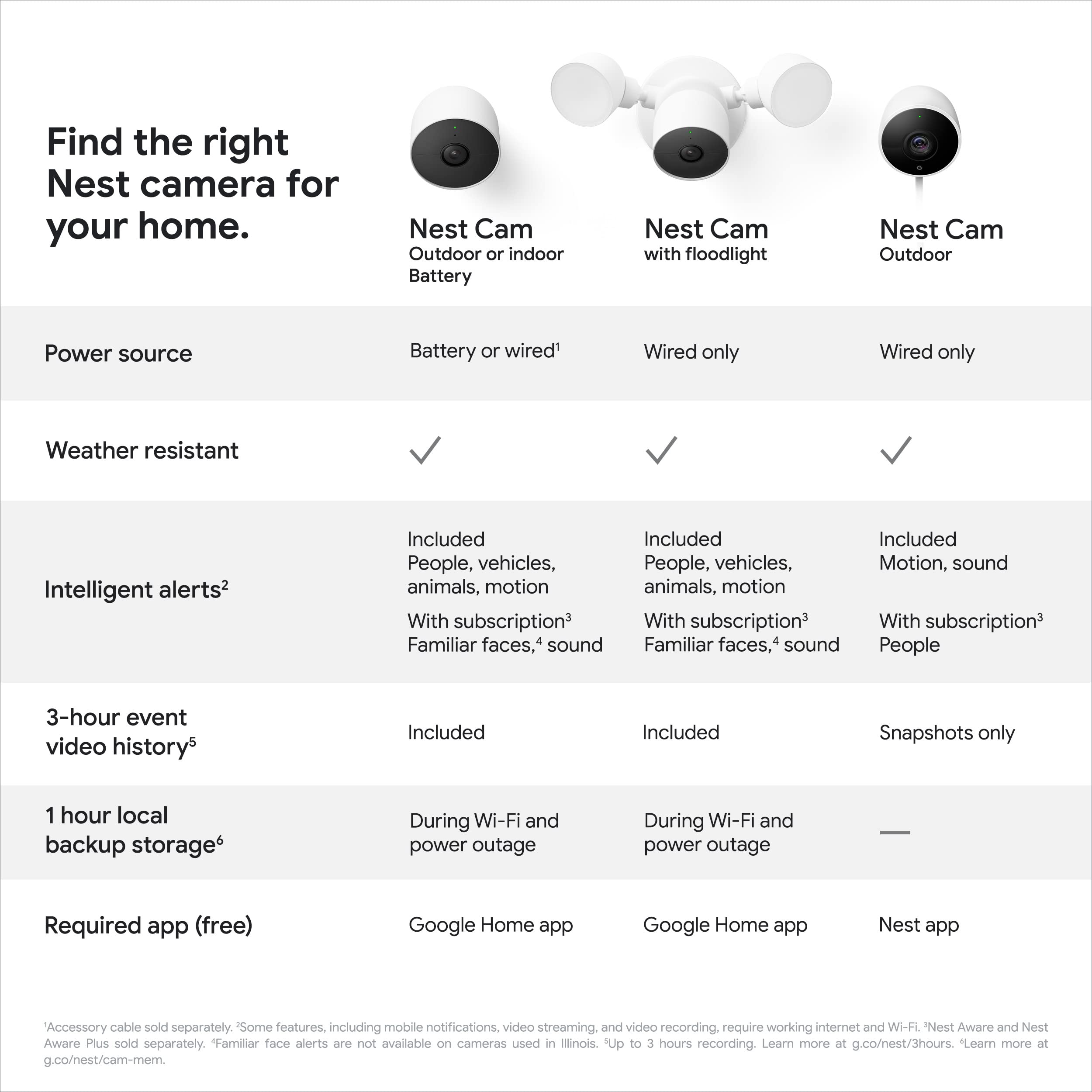 Google Nest Cam Outdoor or Indoor, Battery - 2nd Generation - 2 Count (Pack of 1) (Renewed)