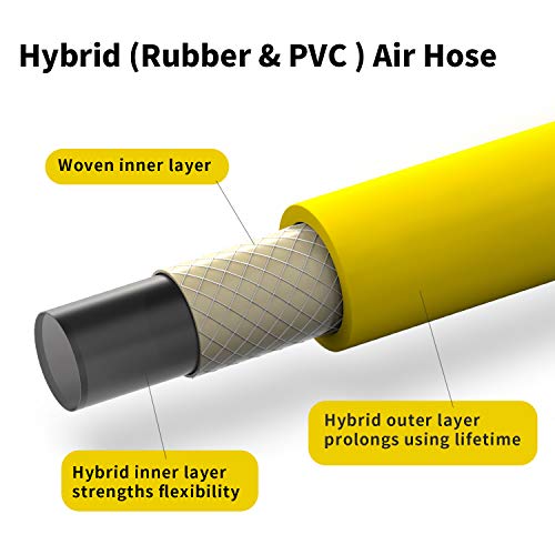 Hromee Air Compressor Hose 1/4 Inch x 50 Feet Hybrid Hose with Fittings, 1/4" Industrial Quick Coupler and Plug Kit