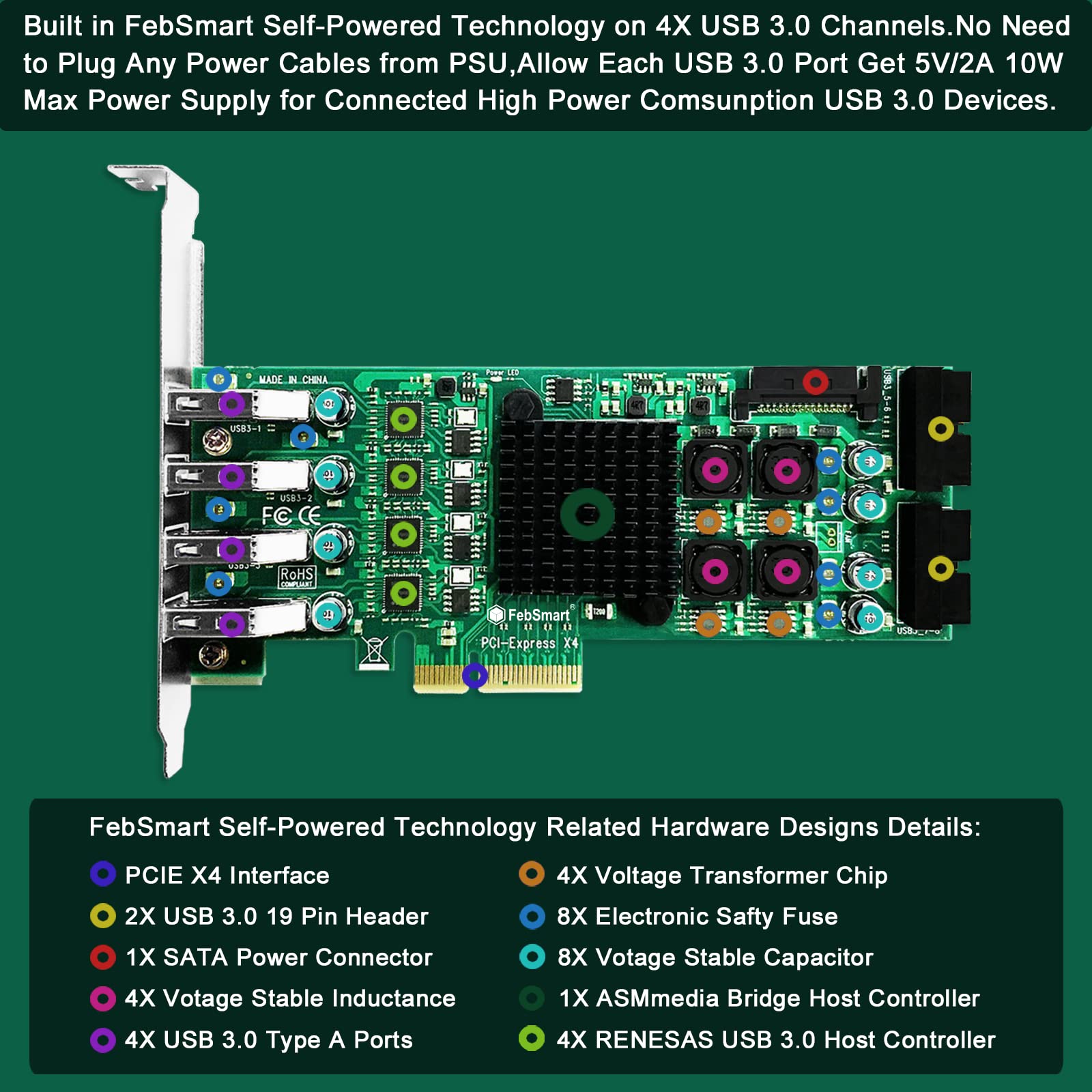 FebSmart 8-Ports PCIE Superspeed 5Gbps USB 3.0 Card for Windows and Linux Desktop PCs, 4X Dedicated 5Gbps USB 3.0 Channel 20Gbps Bandwidth, Built in FebSmart Self-Powered Technology (FS-4C-U8S-Pro)