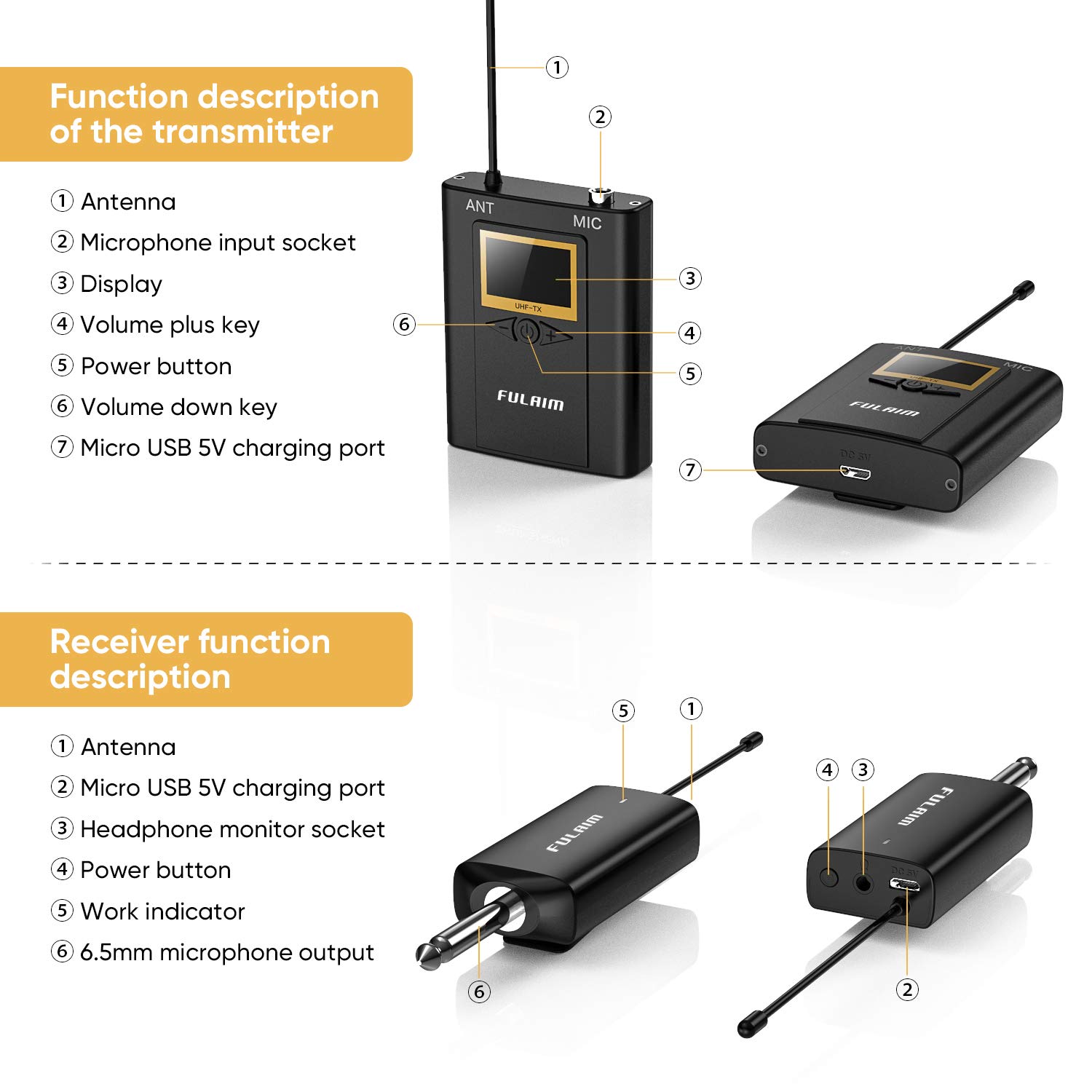 FULAIM WM300 UHF Wireless Headset Microphone System with Rechargeable Bodypack Transmitter & Mini Receiver 1/4" Output Works with Amplifier/Mixer/PA Speaker, Suitable for Live Performances