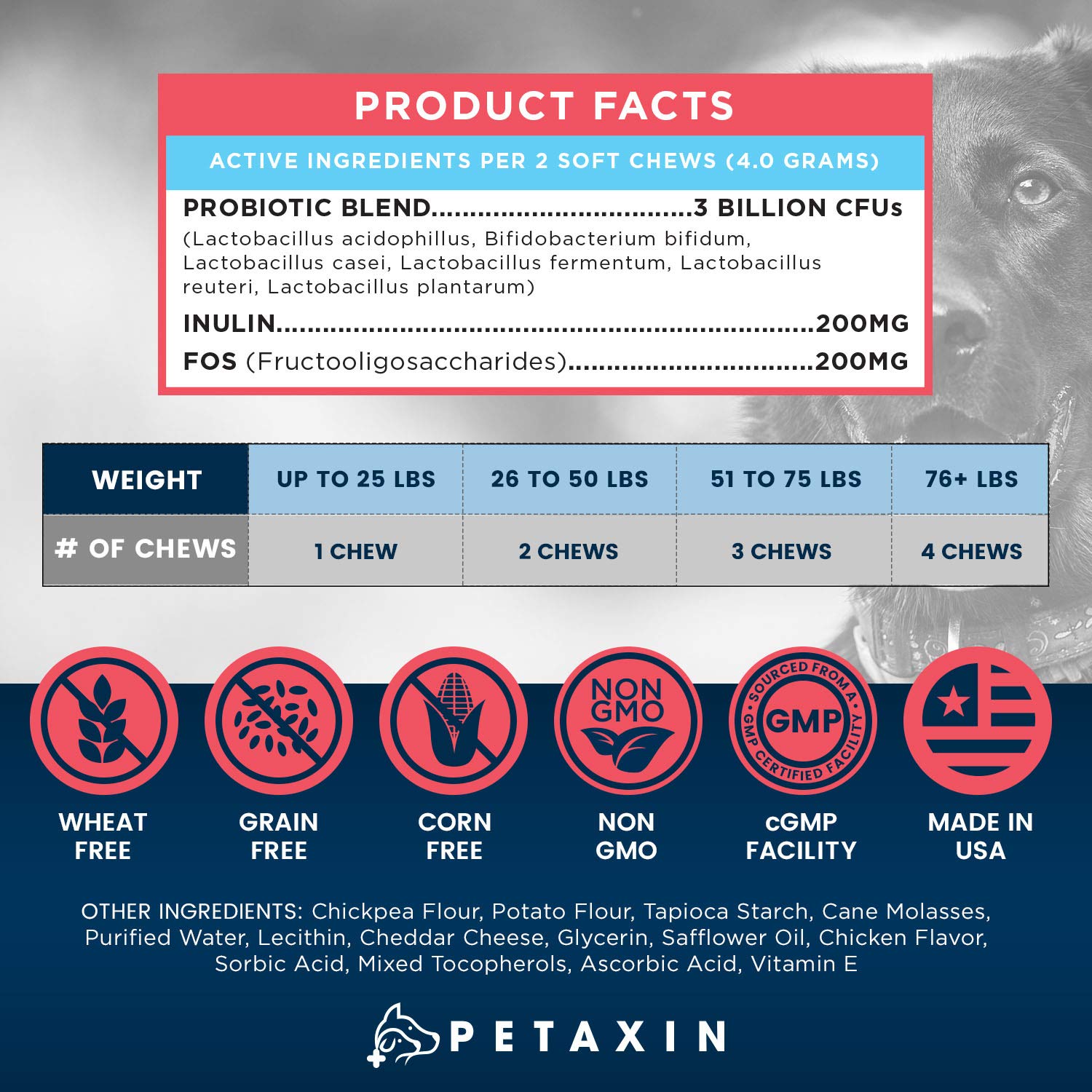 Petaxin Glucosamine for Dogs and Probiotics for Dogs