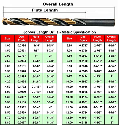 MAXTOOL 8.5mm 2pcs Identical Jobber Length Drills HSS M2 Twist Drill Bits Metric Fully Ground Black & Bronze Straight Shank Drills; JBM02H10R085P2