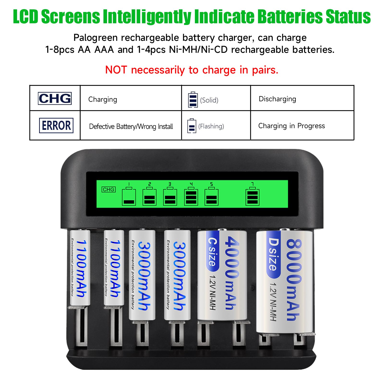 Rechargeable D Batteries with LCD Display Universal Battery Charger for AA/AAA/C/D 1.2V NI-MH NI-CD Rechargeable Battery(6 Pack )