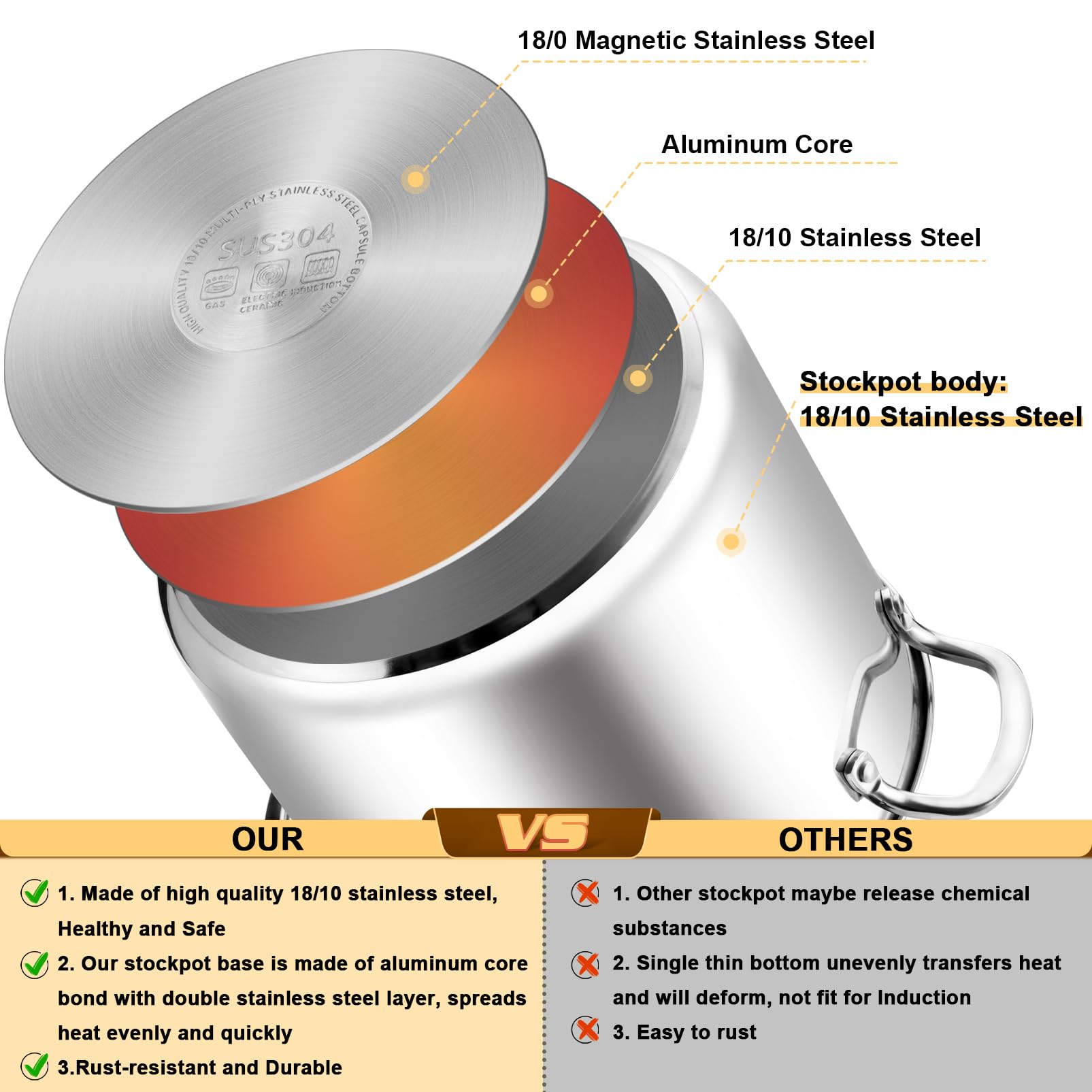 TeamFar 12 Quart Stock Pot, 18/10 Stainless Steel Large Cooking Soup Pot with Lid for Simmering/Stewing, for Induction/Gas/Ceramic, Healthy & Heavy-Duty, Riveted Handles & Dishwasher Safe
